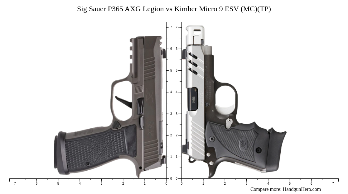 Sig Sauer P365 AXG Legion vs Kimber Micro 9 ESV (MC)(TP) size ...