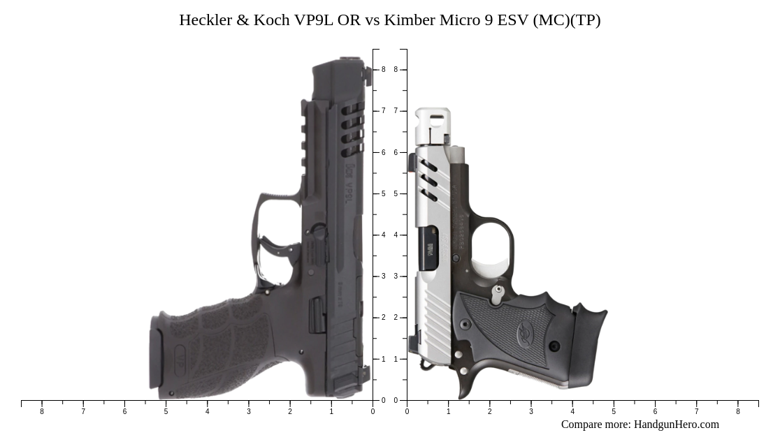 Heckler & Koch VP9L OR vs Kimber Micro 9 ESV (MC)(TP) size comparison ...