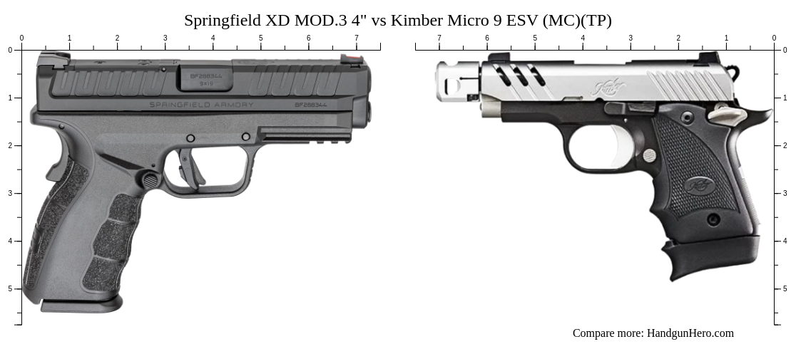 Springfield XD MOD.3 4" vs Kimber Micro 9 ESV (MC)(TP) size comparison ...