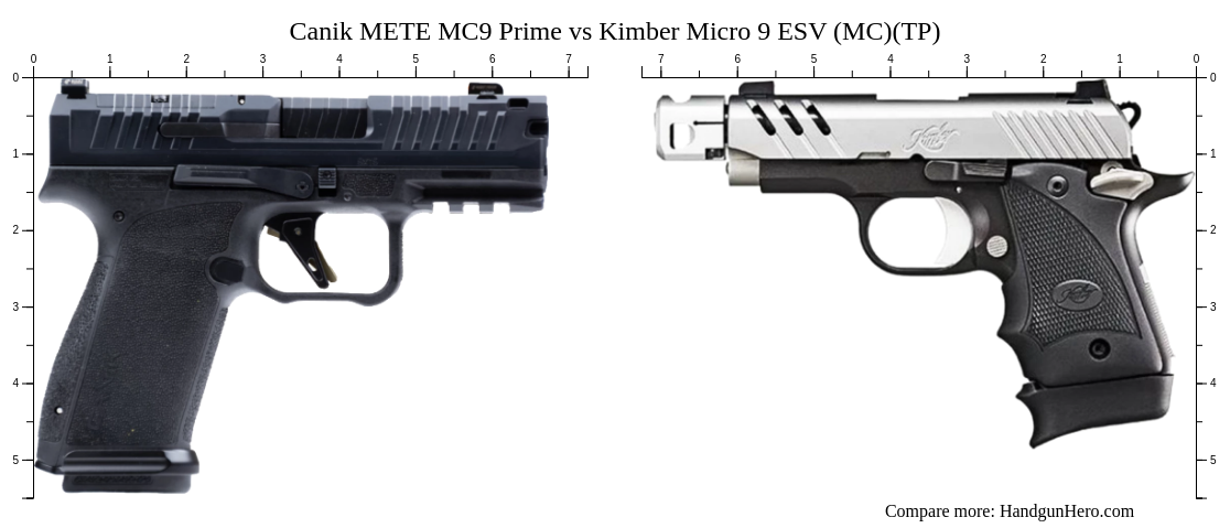 Canik METE MC9 Prime vs Kimber Micro 9 ESV (MC)(TP) size comparison ...