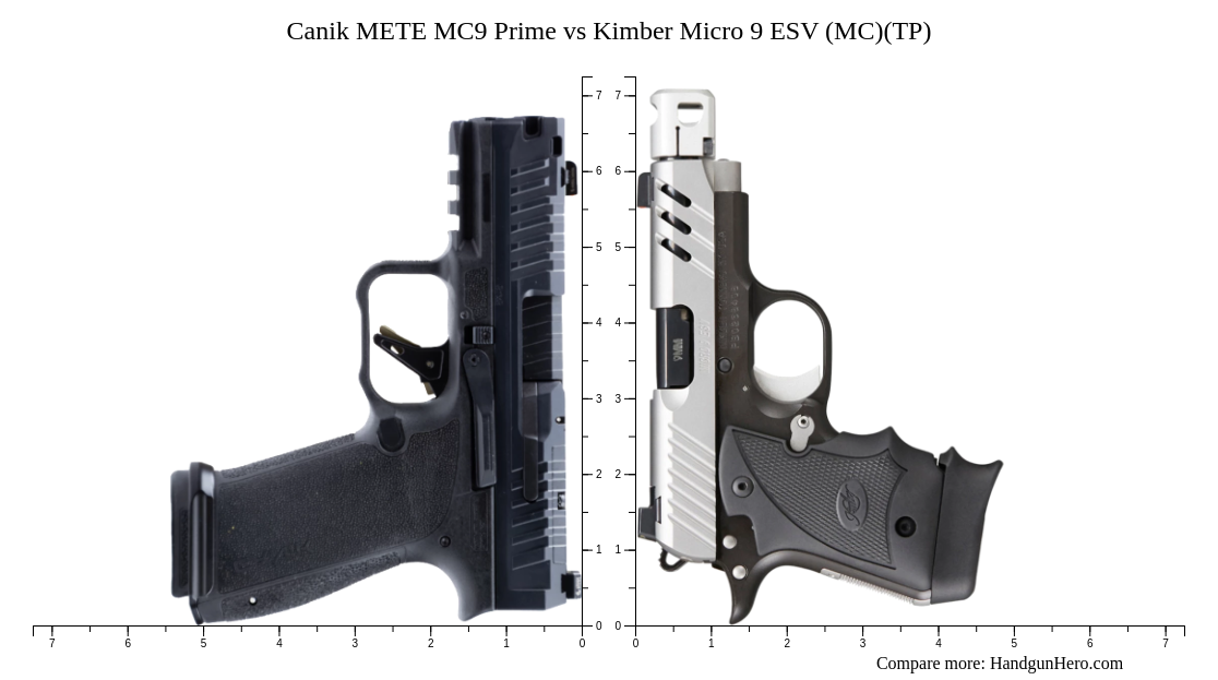 Canik METE MC9 Prime vs Kimber Micro 9 ESV (MC)(TP) size comparison ...