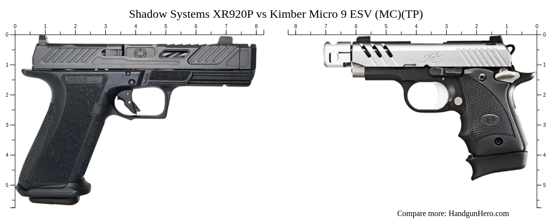 Shadow Systems XR920P vs Kimber Micro 9 ESV (MC)(TP) size comparison ...