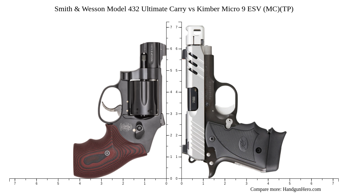 Smith & Wesson Model 432 Ultimate Carry vs Kimber Micro 9 ESV (MC)(TP ...
