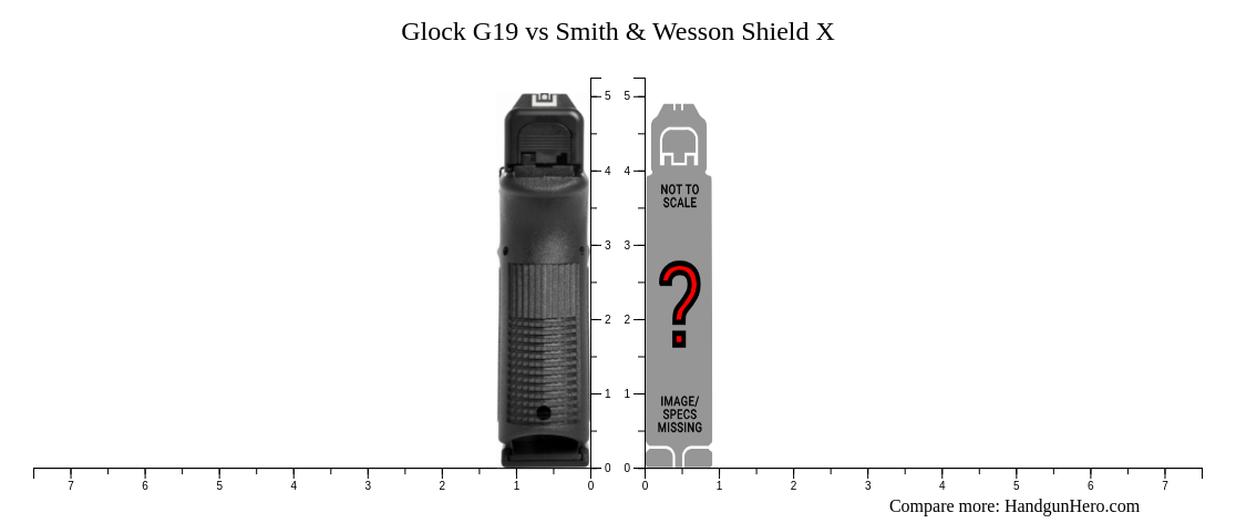 Glock G19 vs Smith & Wesson Shield X size comparison | Handgun Hero