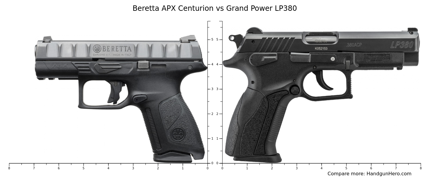 Beretta APX Centurion vs Grand Power LP380 size comparison | Handgun Hero