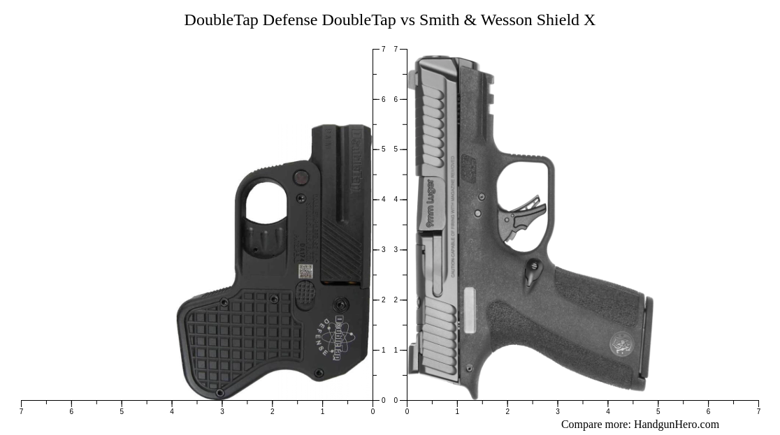 DoubleTap Defense DoubleTap vs Smith & Wesson Shield X size comparison ...