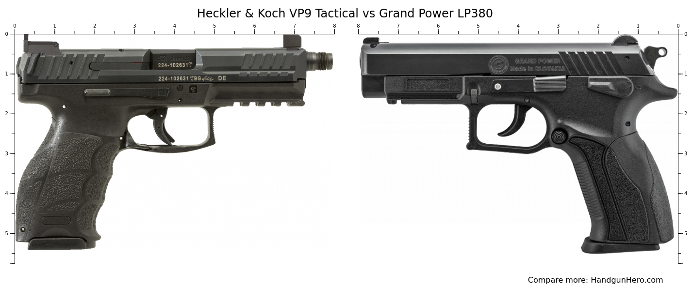 Heckler & Koch VP9 Tactical vs Grand Power LP380 size comparison | Handgun Hero
