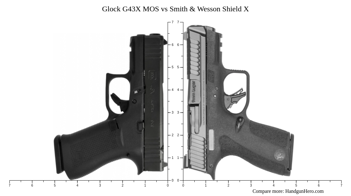 Glock G43X MOS vs Smith & Wesson Shield X size comparison | Handgun Hero
