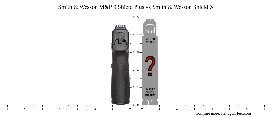 Smith & Wesson M&P 9 Shield Plus vs Smith & Wesson Shield X size ...