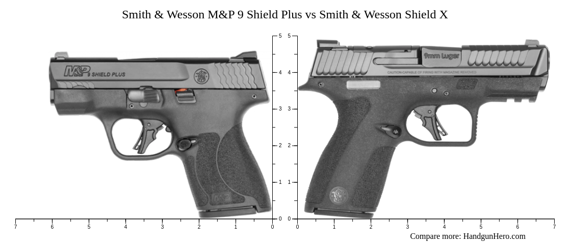 Smith & Wesson M&P 9 Shield Plus vs Smith & Wesson Shield X size ...