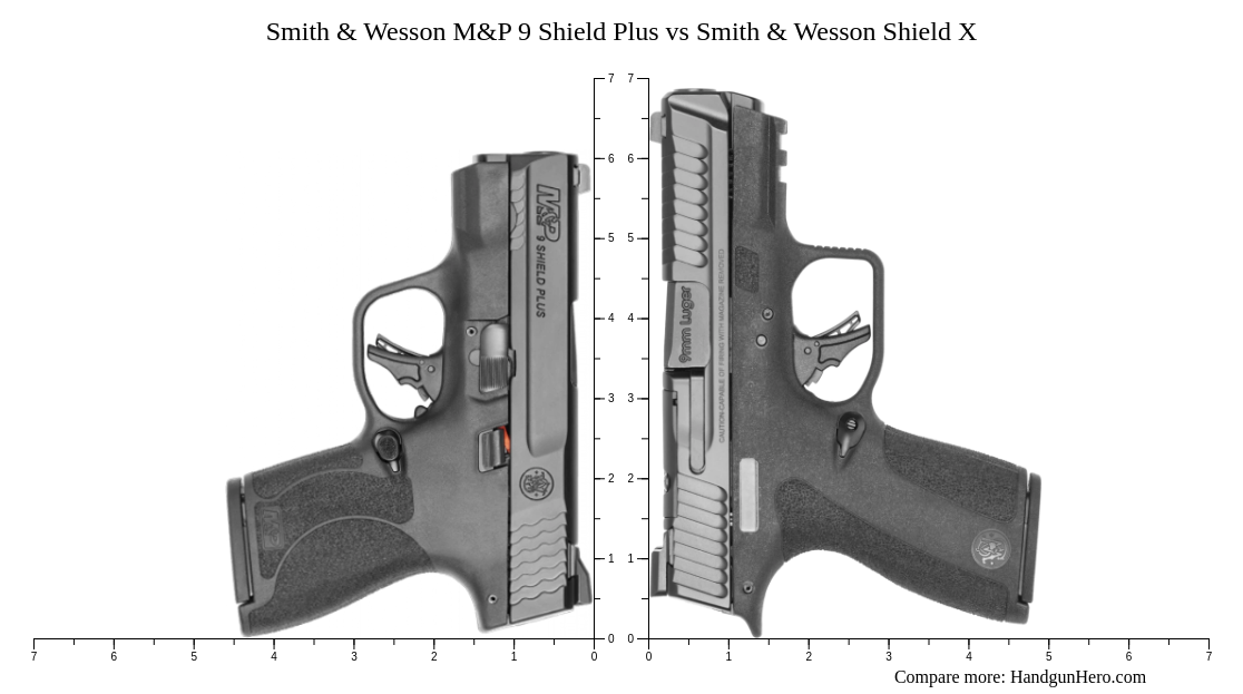 Smith & Wesson M&P 9 Shield Plus vs Smith & Wesson Shield X size ...