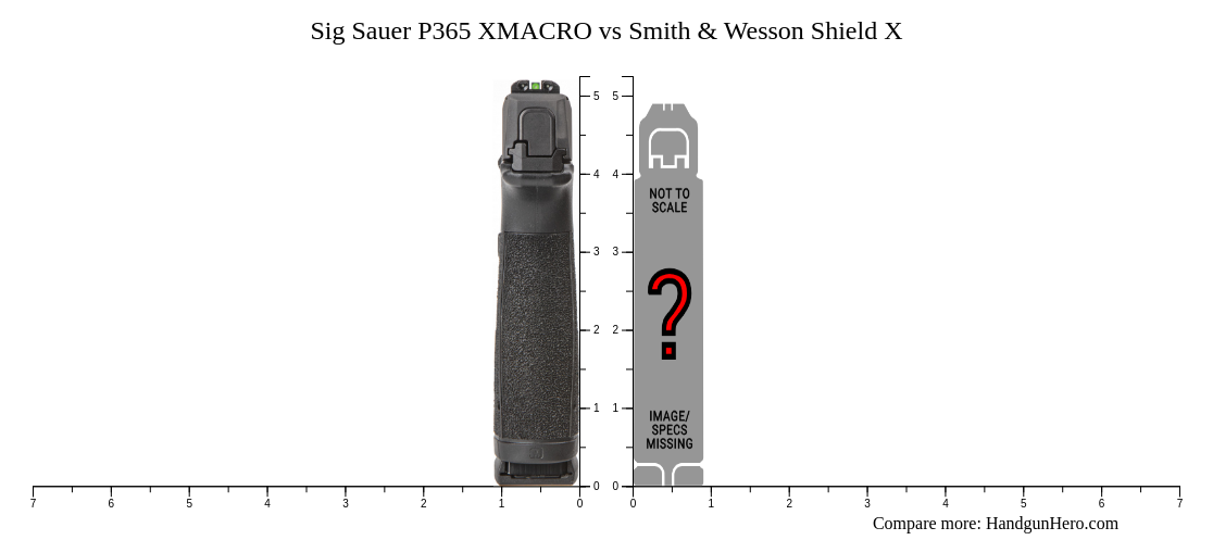 Sig Sauer P365 XMACRO vs Smith & Wesson Shield X size comparison ...