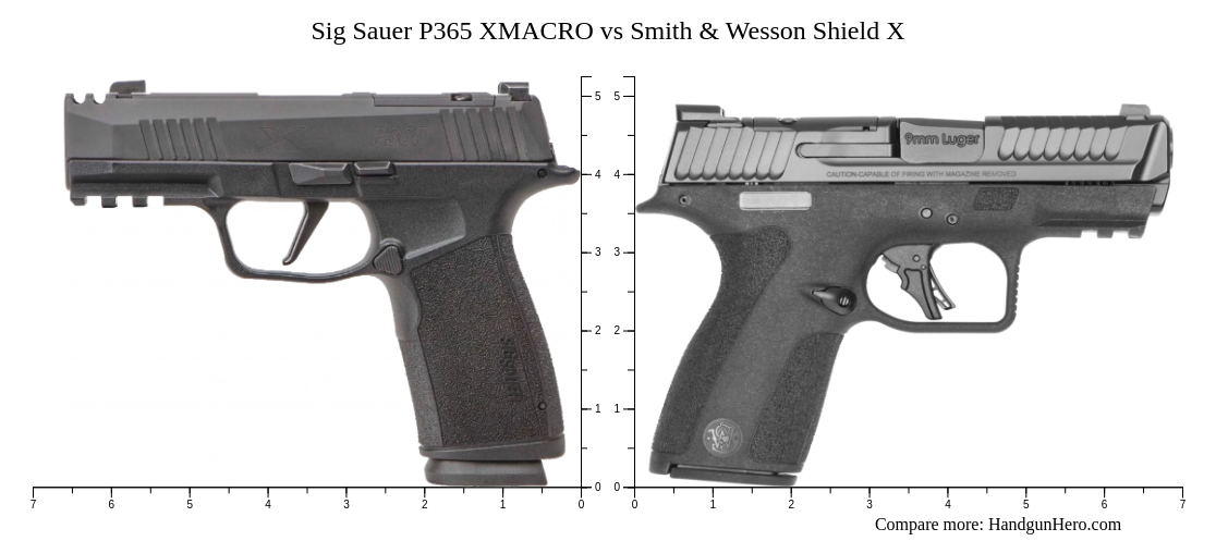 Sig Sauer P365 XMACRO vs Smith & Wesson Shield X size comparison ...