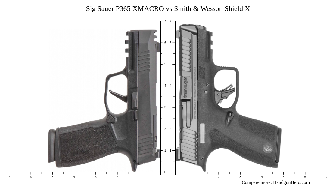 Sig Sauer P365 XMACRO vs Smith & Wesson Shield X size comparison | Handgun Hero