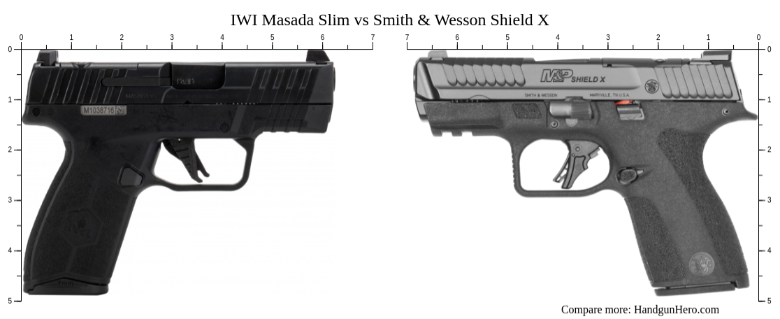 IWI Masada Slim vs Smith & Wesson Shield X size comparison | Handgun Hero