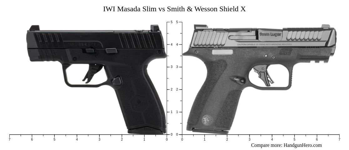 IWI Masada Slim vs Smith & Wesson Shield X size comparison | Handgun Hero