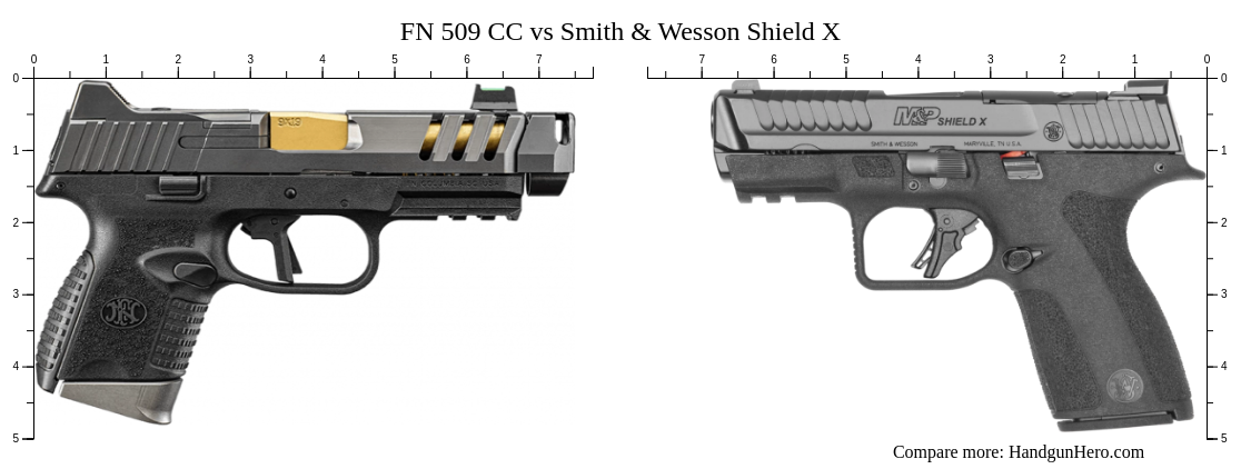 FN 509 CC vs Smith & Wesson Shield X size comparison | Handgun Hero