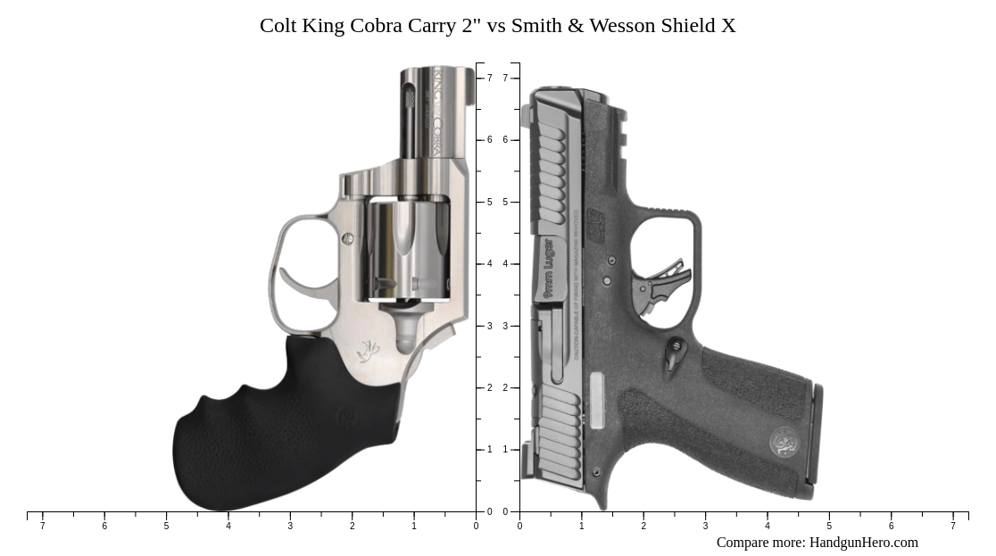 Colt King Cobra Carry 2" vs Smith & Wesson Shield X size comparison ...