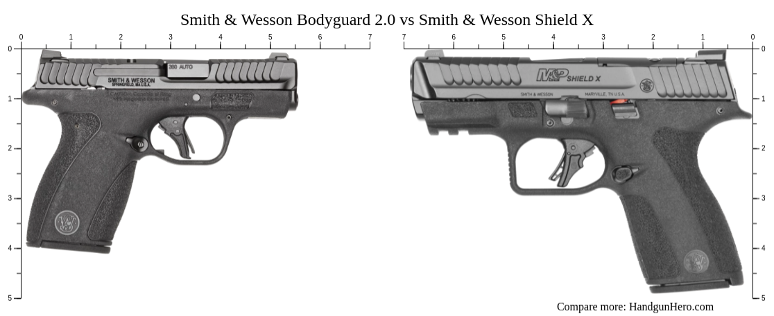 Smith & Wesson Bodyguard 2.0 vs Smith & Wesson Shield X size comparison ...