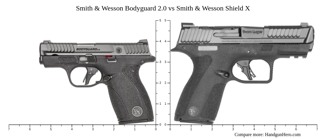 Smith & Wesson Bodyguard 2.0 vs Smith & Wesson Shield X size comparison ...