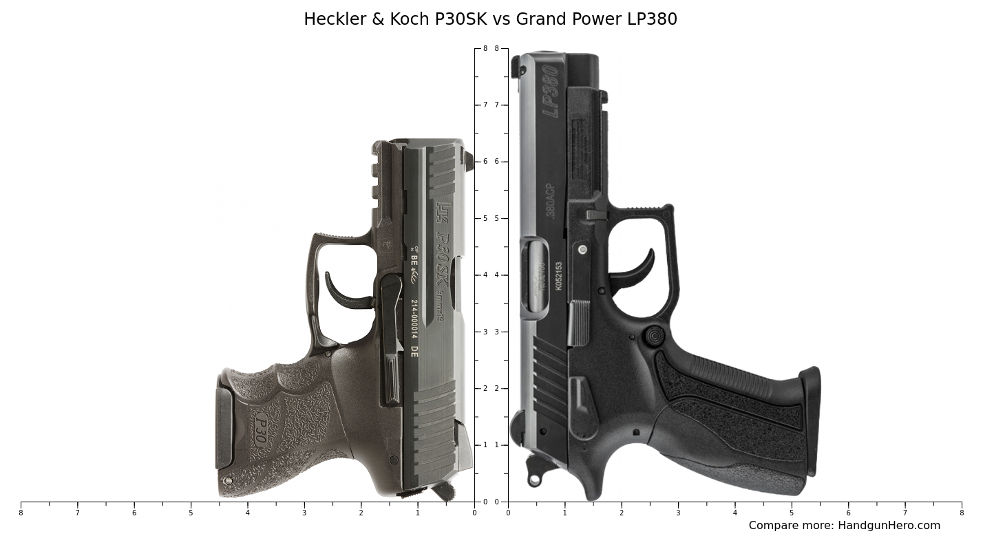 Grand Power LP380 vs Heckler & Koch P30SK size comparison | Handgun Hero