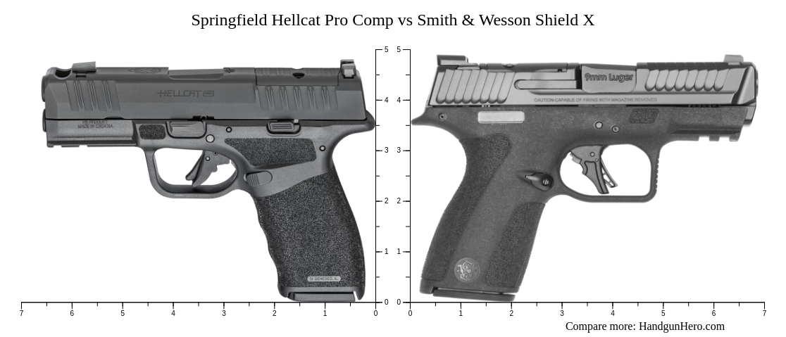 Springfield Hellcat Pro Comp vs Smith & Wesson Shield X size comparison ...