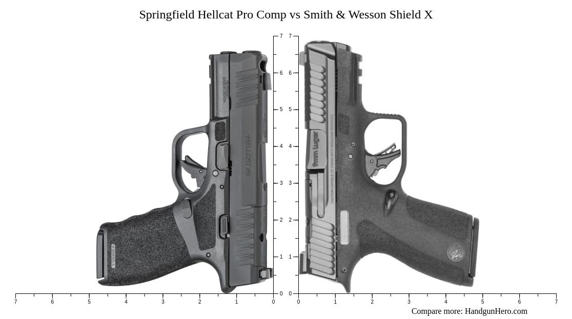 Springfield Hellcat Pro Comp vs Smith & Wesson Shield X size comparison ...
