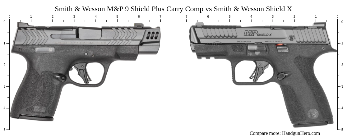Smith & Wesson M&P 9 Shield Plus Carry Comp vs Smith & Wesson Shield X size comparison | Handgun ...