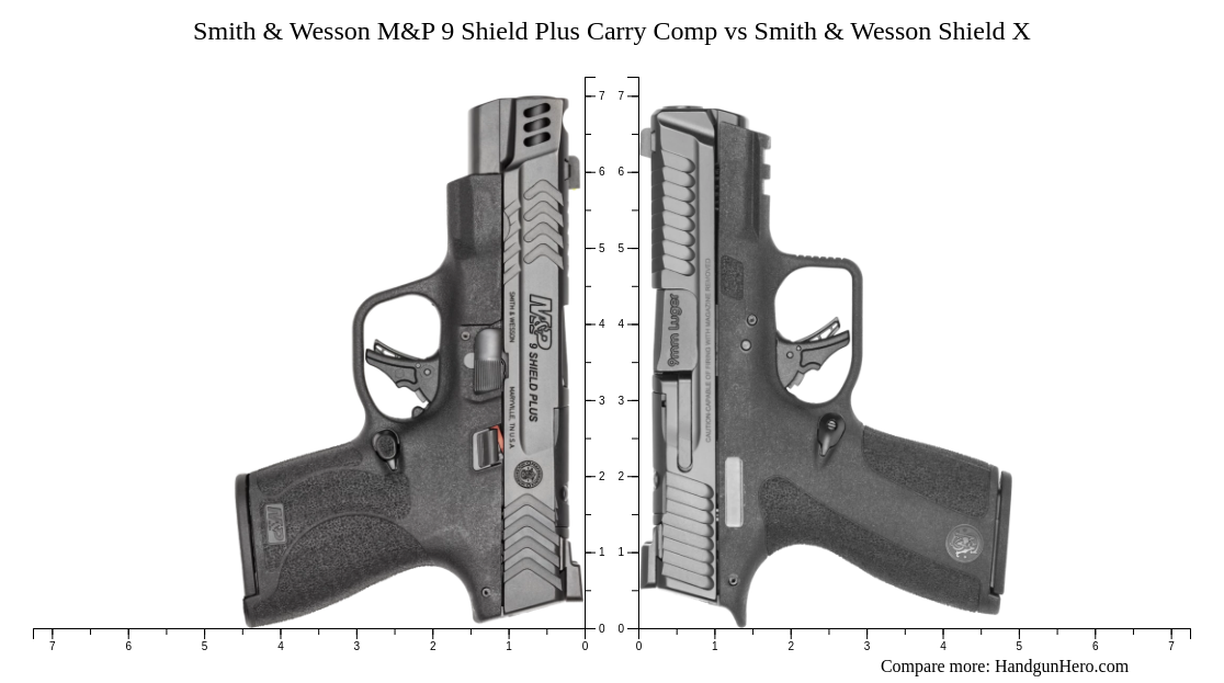 Smith & Wesson M&P 9 Shield Plus Carry Comp vs Smith & Wesson Shield X ...