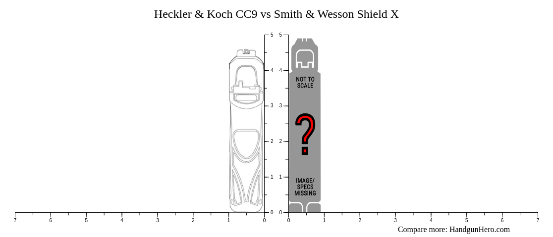 Heckler & Koch CC9 vs Smith & Wesson Shield X size comparison | Handgun ...