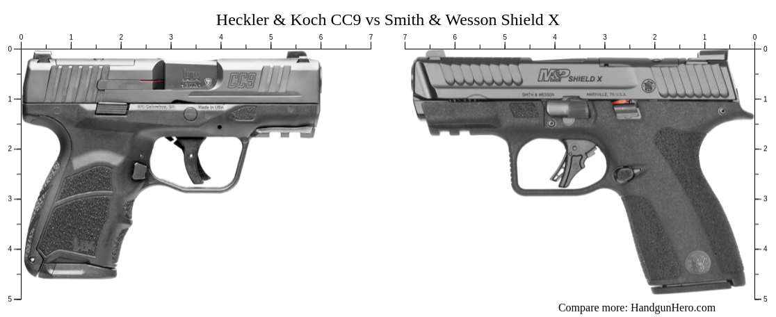 Heckler & Koch CC9 vs Smith & Wesson Shield X size comparison | Handgun ...