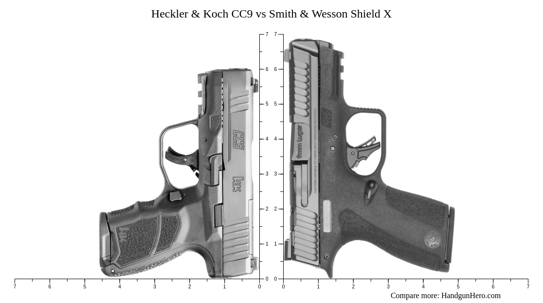 Heckler & Koch CC9 vs Smith & Wesson Shield X size comparison | Handgun ...