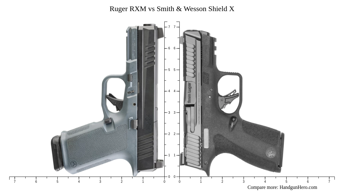 Ruger RXM vs Smith & Wesson Shield X size comparison | Handgun Hero