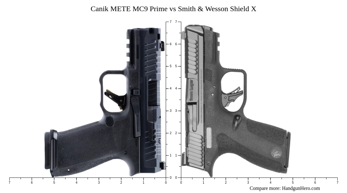 Canik METE MC9 Prime vs Smith & Wesson Shield X size comparison | Handgun Hero