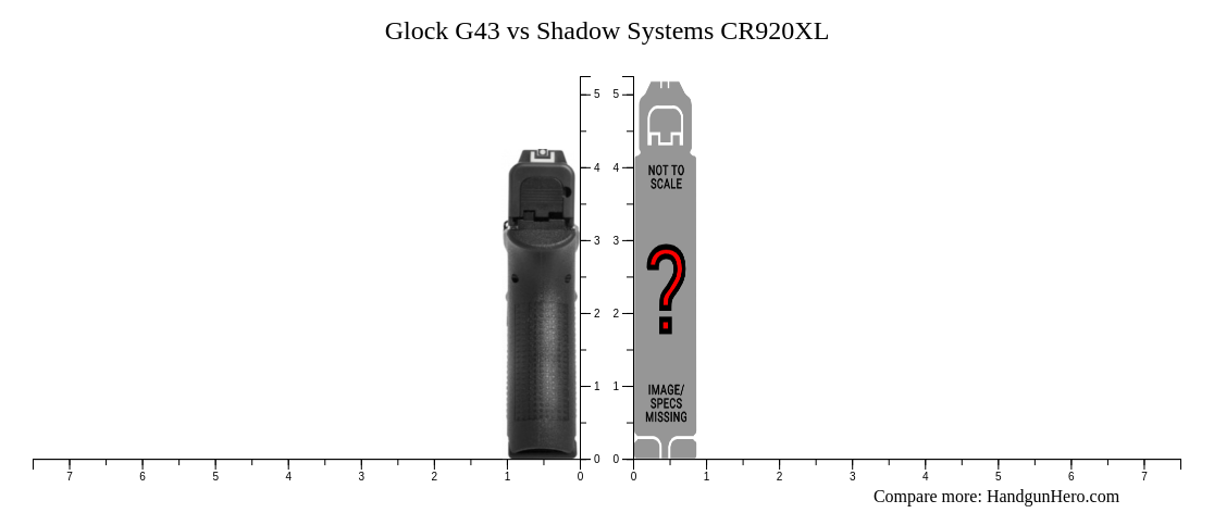 Glock G43 vs Shadow Systems CR920XL size comparison | Handgun Hero