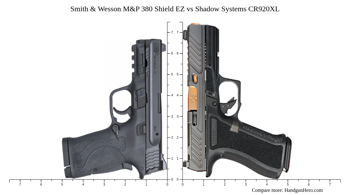 Smith & Wesson M&P 380 Shield EZ vs Shadow Systems CR920XL size ...