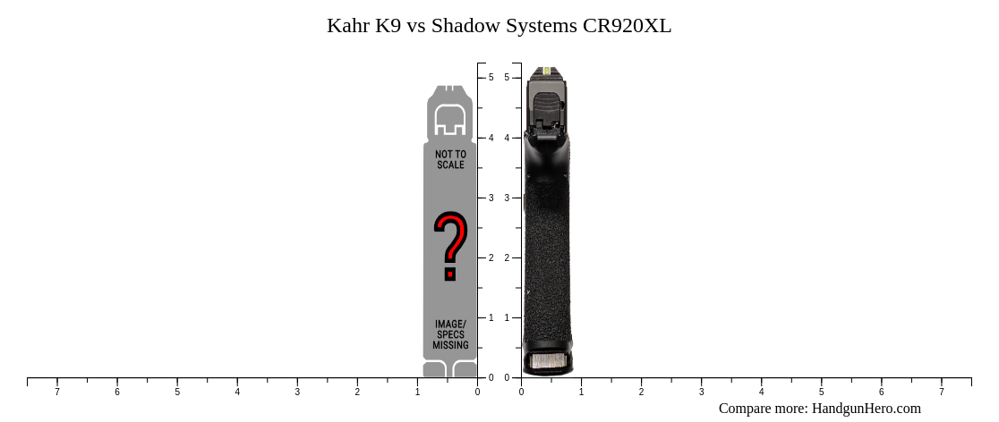 Kahr K9 vs Shadow Systems CR920XL size comparison | Handgun Hero