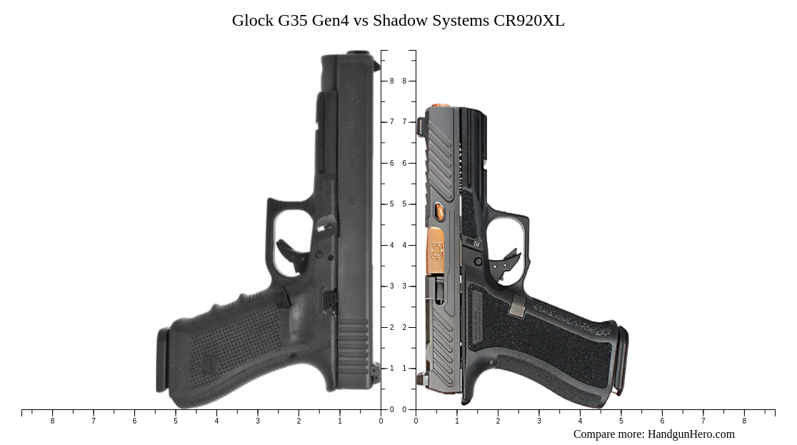 Glock G35 Gen4 vs Shadow Systems CR920XL size comparison | Handgun Hero