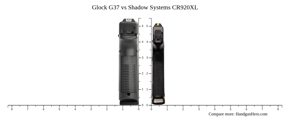 Glock G37 vs Shadow Systems CR920XL size comparison | Handgun Hero