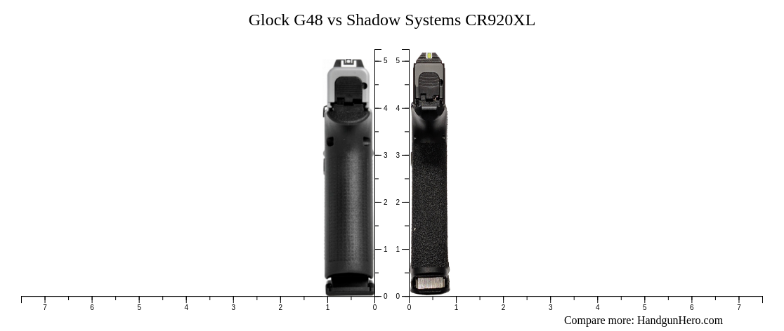 Glock G48 vs Shadow Systems CR920XL size comparison | Handgun Hero