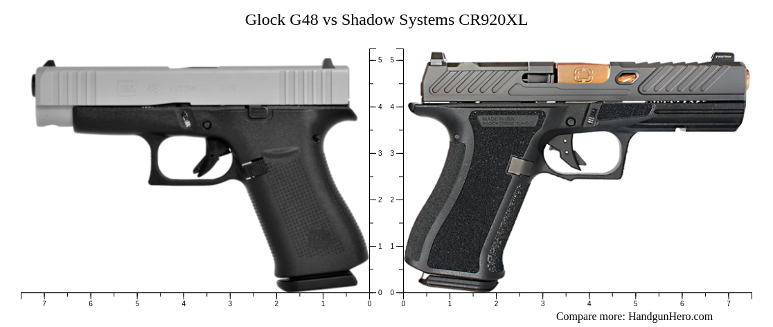 Glock G48 vs Shadow Systems CR920XL size comparison | Handgun Hero