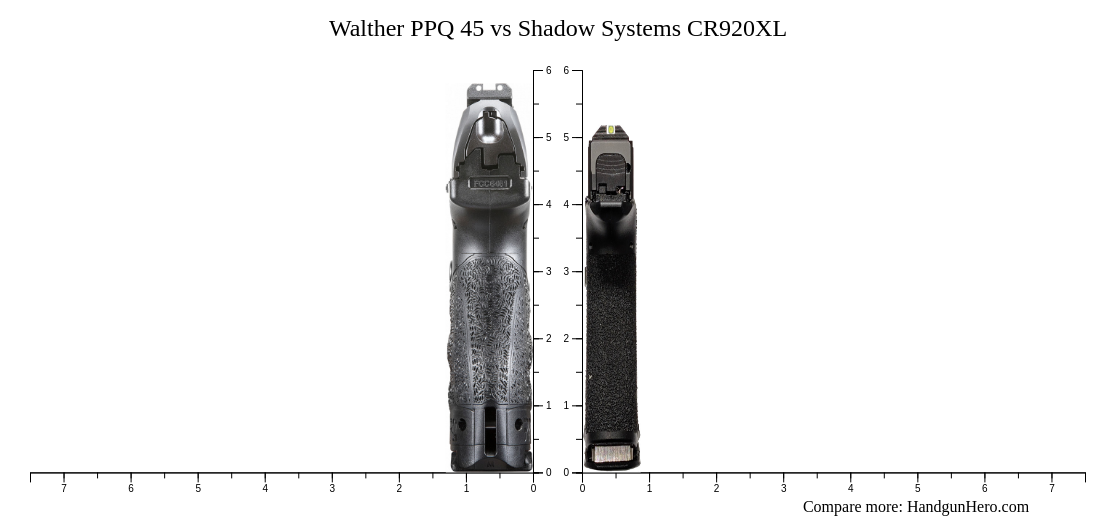 Walther PPQ 45 vs Shadow Systems CR920XL size comparison | Handgun Hero