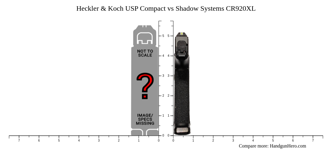 Heckler & Koch USP Compact vs Shadow Systems CR920XL size comparison ...