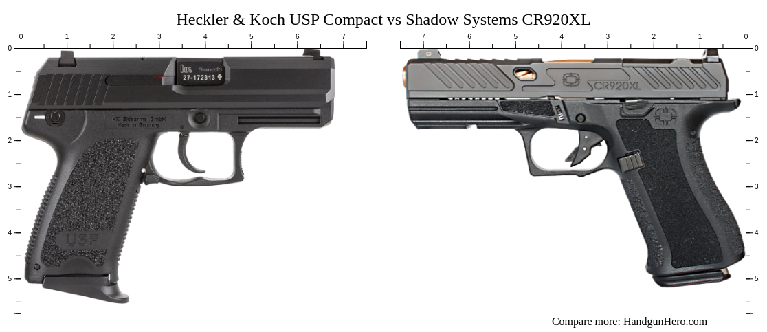 Heckler & Koch USP Compact vs Shadow Systems CR920XL size comparison ...
