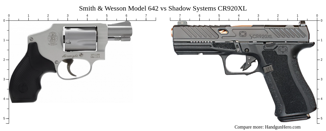 Smith & Wesson Model 642 vs Shadow Systems CR920XL size comparison ...