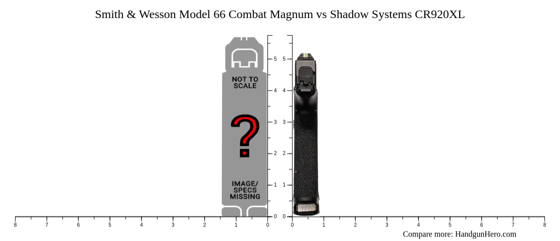 Smith & Wesson Model 66 Combat Magnum vs Shadow Systems CR920XL size ...