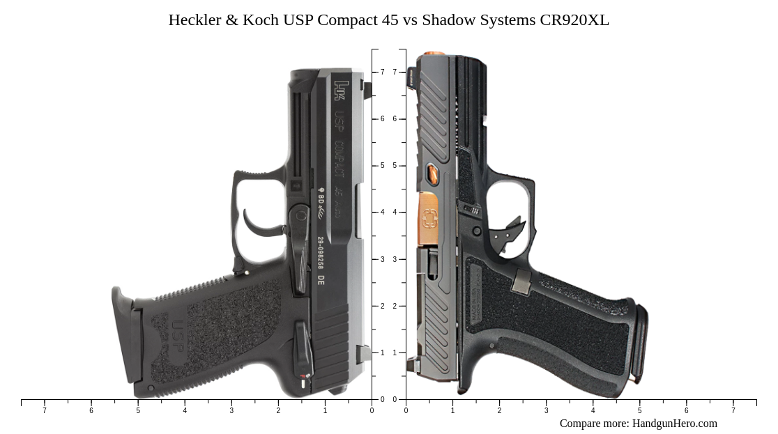 Heckler & Koch USP Compact 45 vs Shadow Systems CR920XL size comparison ...
