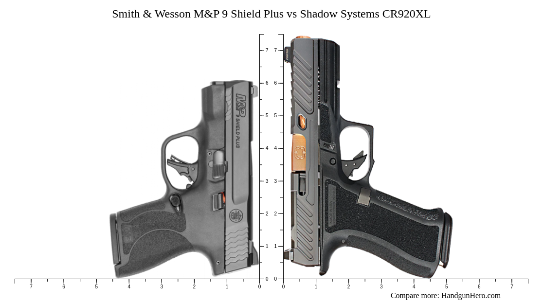 Smith & Wesson M&P 9 Shield Plus vs Shadow Systems CR920XL size ...