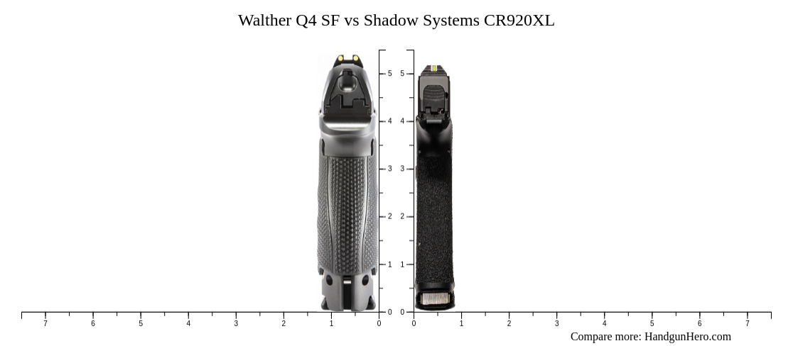 Walther Q4 SF vs Shadow Systems CR920XL size comparison | Handgun Hero
