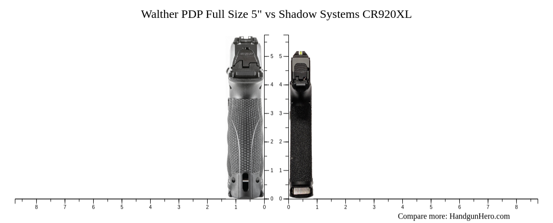 Walther PDP Full Size 5" vs Shadow Systems CR920XL size comparison ...